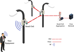 Hyperion Technologies – Lightwave… Our Way…